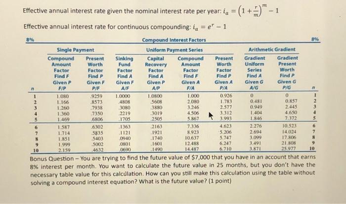 Solved Effective annual interest rate given the nominal | Chegg.com