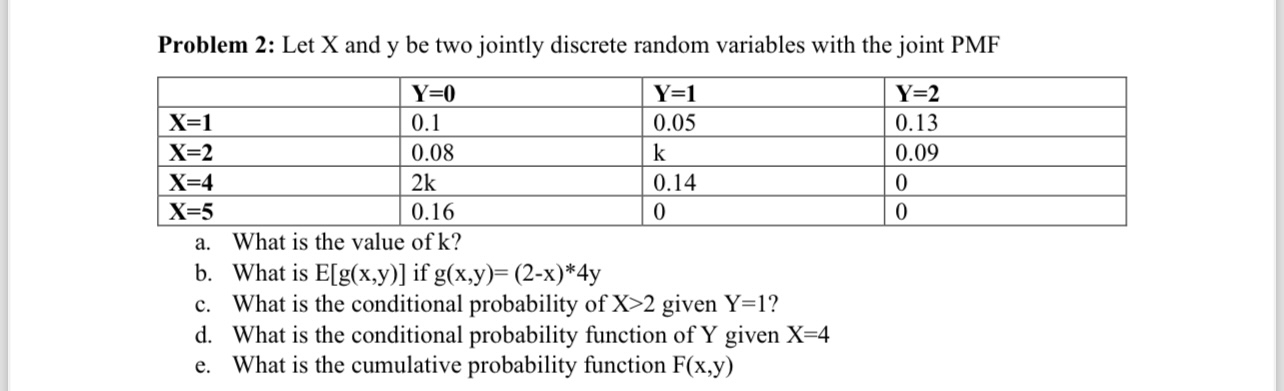 Solved Problem 2: Let x ﻿and y ﻿be two jointly discrete | Chegg.com