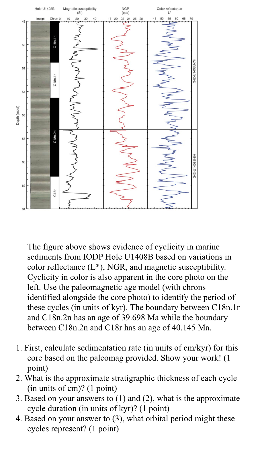 Solved The figure above shows evidence of cyclicity in | Chegg.com