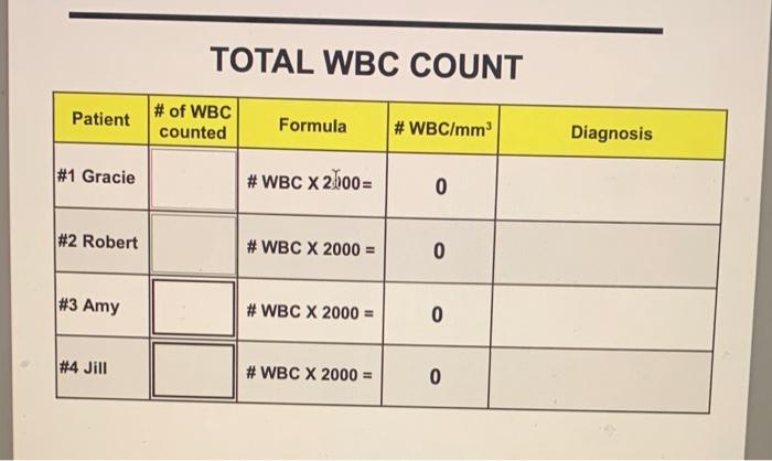 HEMATOLOGICAL TESTS DATA SHEET # 1 DIFFERENTIAL WBC | Chegg.com