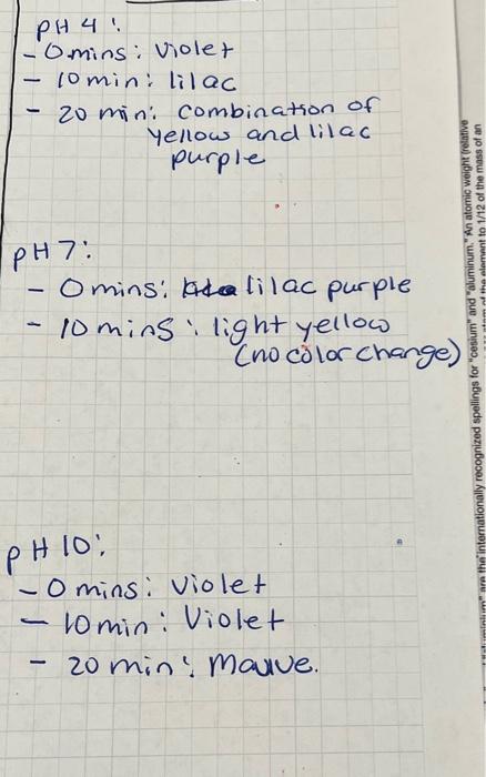 Solved Enzyme Activity Lab Part B: Effect of pH on Amylase | Chegg.com
