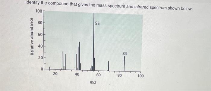 Solved Identify the compound that gives the mass spectrum | Chegg.com