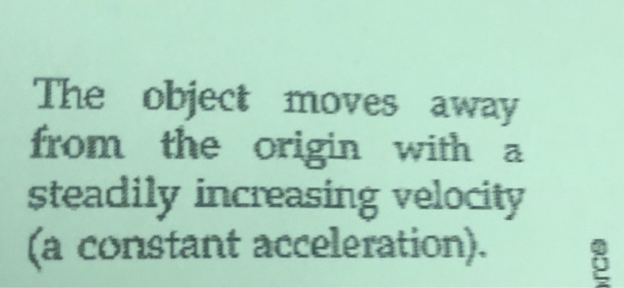 Solved A Force Is Applied That Makes An Object Move With The