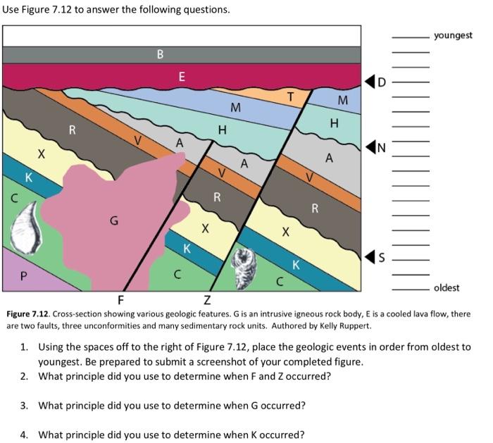 Solved Use Figure 7.12 to answer the following questions. с | Chegg.com