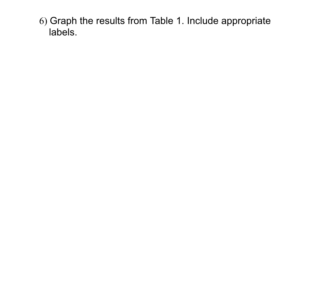 Graph the results from Table 1. ﻿Include | Chegg.com