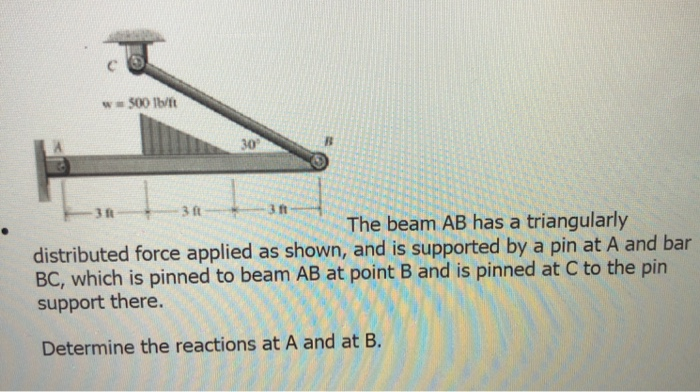 Solved с w = 500 lb/ 30 3.11 3 3 ft The beam AB has a | Chegg.com