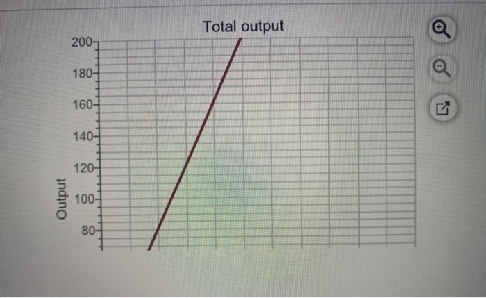Solved Suppose a firm produces output in the short run with | Chegg.com Solved Suppose a firm produces output in the short run with | Chegg.com