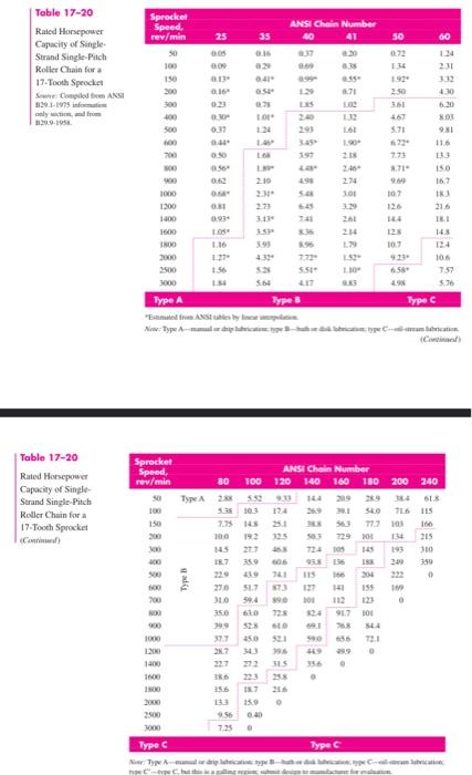 Solved A double-strand no. 60 roller chain is used to | Chegg.com