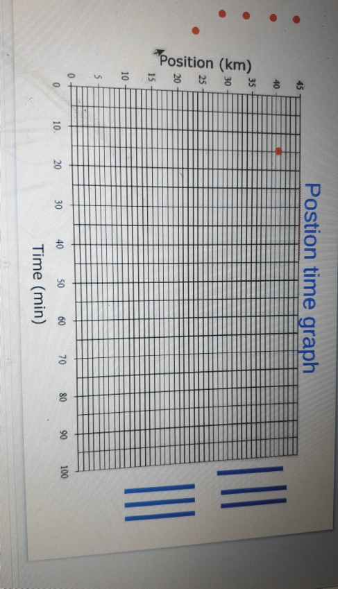 Solved make a position time graph and a velocity time | Chegg.com