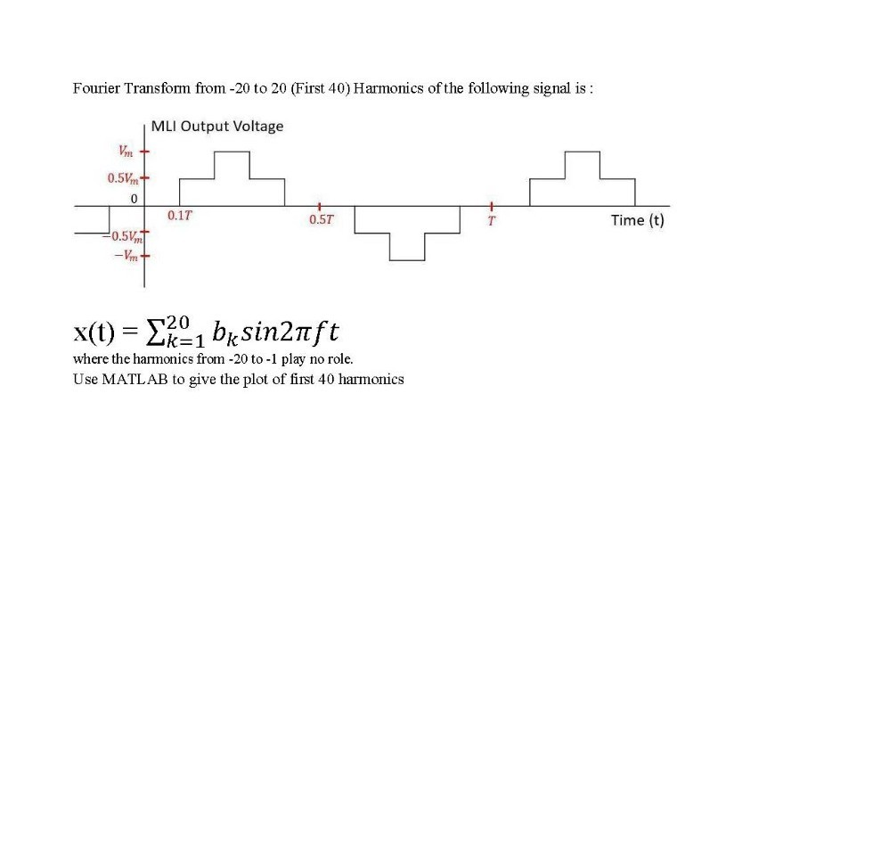 Solved Fourier Transform from -20 to 20 (First 40) Harmonics | Chegg.com