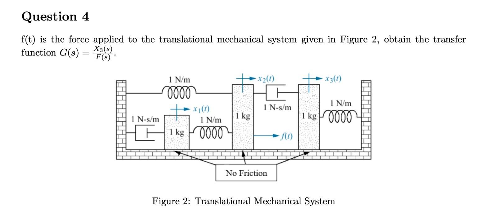 Solved f(t) is the force applied to the translational | Chegg.com