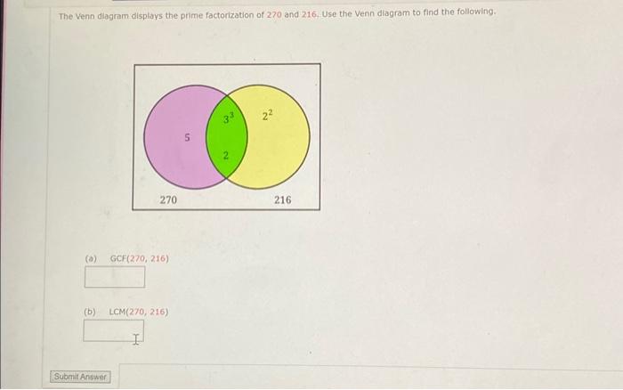 Solved The Venn diagram displays the prime factorization of | Chegg.com