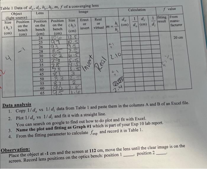 Solved Data analysis 1. Copy 1/do vs 1/di data from Table 1 | Chegg.com