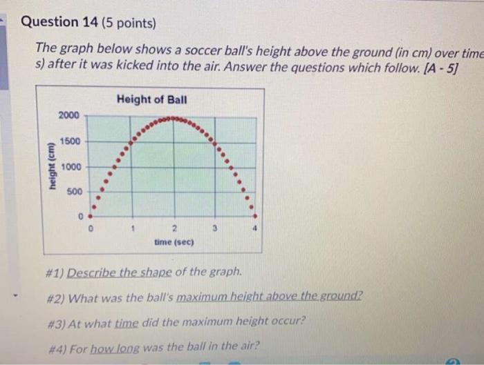 Solved Question 14 (5 points) The graph below shows a soccer | Chegg.com