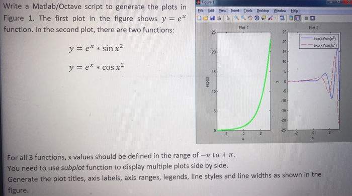 Solved Figure Ele Edit View the Tools Desktop Window the | Chegg.com