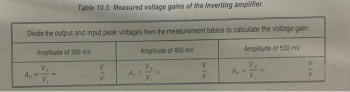 Solved Table 10.2: Theoretical voltages gains Inverting | Chegg.com