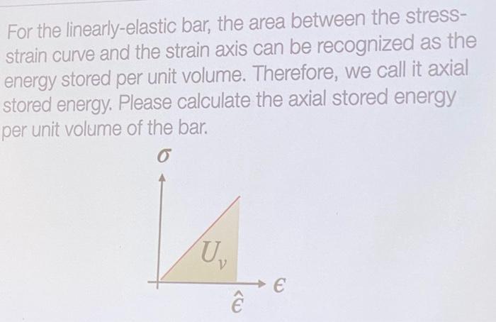 Solved For the linearly-elastic bar, the area between the | Chegg.com