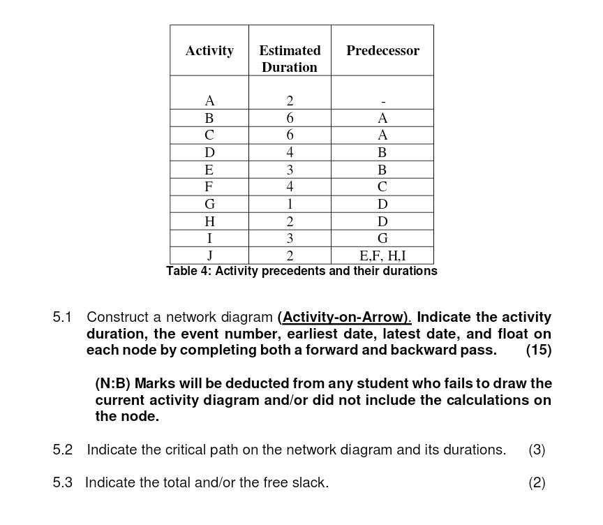 Solved 5.1 Construct a network diagram (Activity-on-Arrow). | Chegg.com