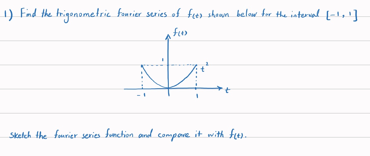 Solved Find the trigonometric fourier series of f(t) ﻿shown | Chegg.com