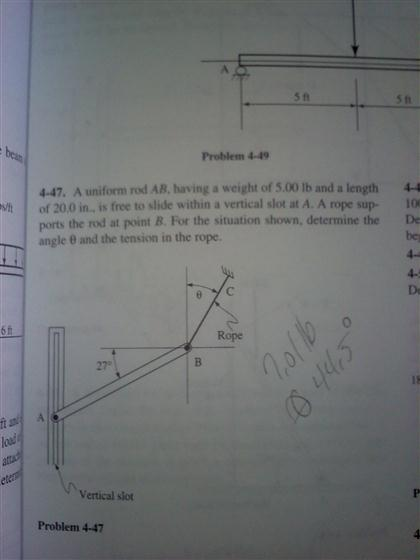 Solved A uniform rod AB, having a weight of 5.00 lb and a | Chegg.com
