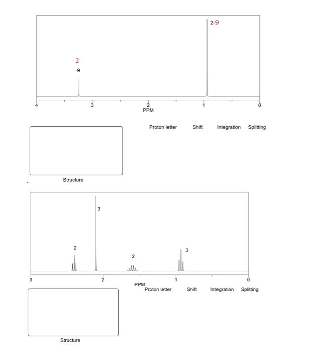 Solved Chem 234 Assignment 10: interpretation of NMR List of | Chegg.com