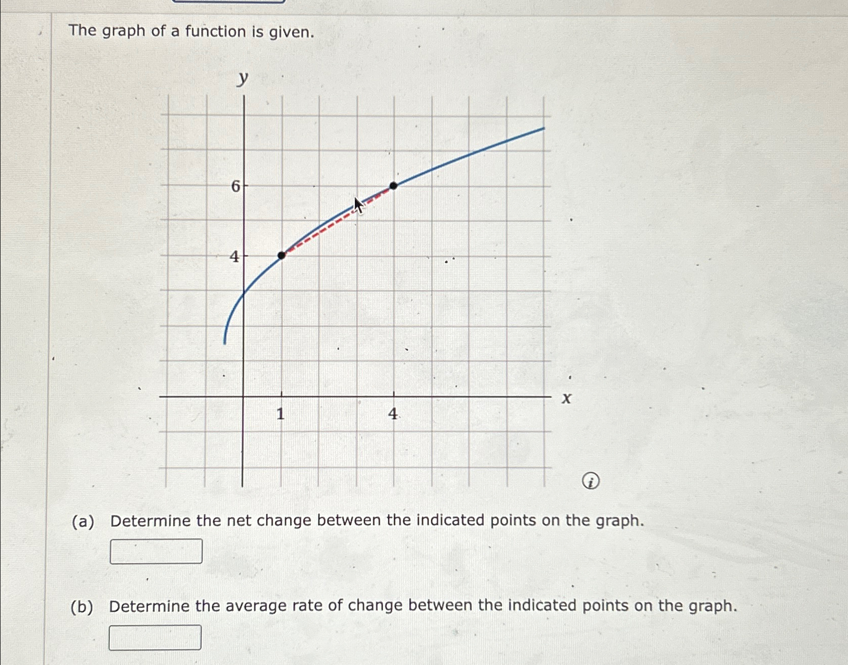 Solved The graph of a function is given.(a) ﻿Determine the | Chegg.com
