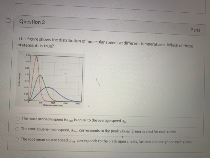 Solved Question 3 2 pts This figure shows the distribution | Chegg.com