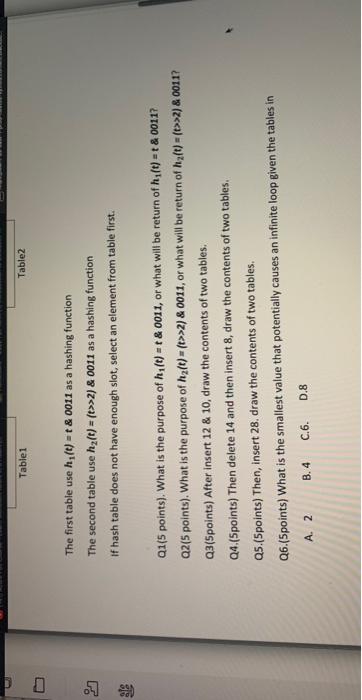 Cuckoo hashing is a scheme in computer programming | Chegg.com