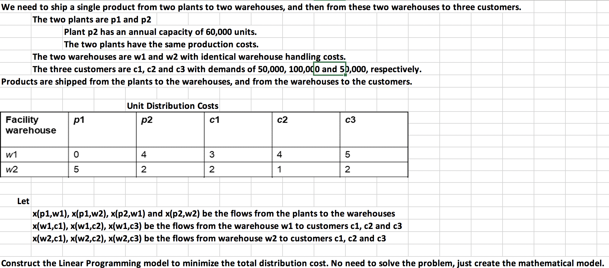 Solved We need to ship a single product from two plants to | Chegg.com