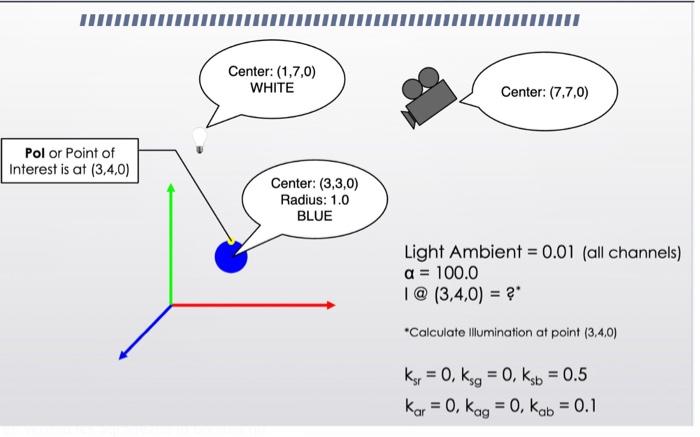 Solved Pol or Point of Interest is at (3,4,0) Light Ambient | Chegg.com
