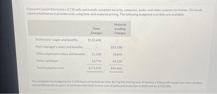 Solved Concord Custom Electronics (CCE) sells and installs | Chegg.com
