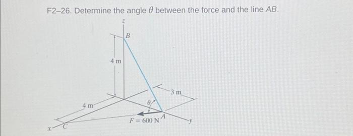 Solved F2-26. Determine the angle between the force and the | Chegg.com