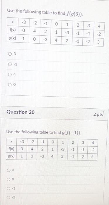 Solved Use the following table to find f(g(3)). 3 −3 4 0 | Chegg.com