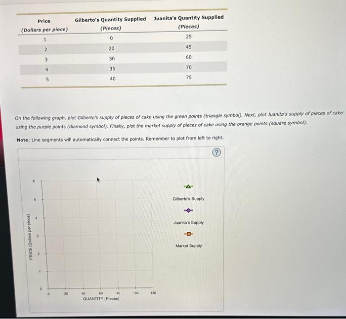 Solved On the following graph, plot Giberto's supply of | Chegg.com