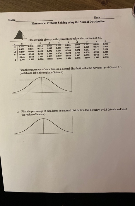 Solved Name Date Homework: Problem Solving using the Normal | Chegg.com