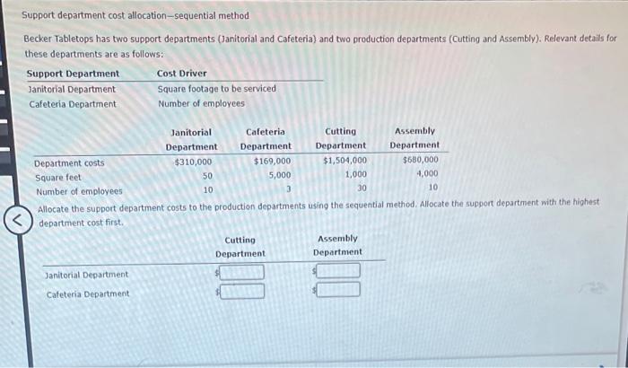 Solved Support department cost allocation-sequential method | Chegg.com