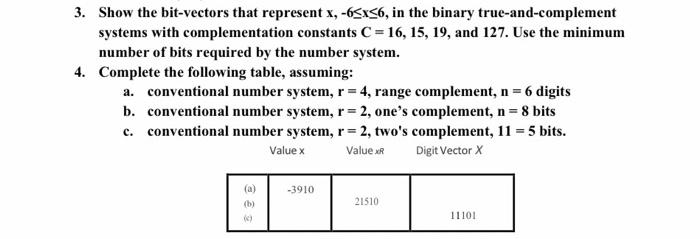 Solved 3. Show the bit-vectors that represent x,−6≤x≤6, in | Chegg.com
