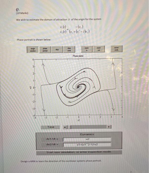 Solved (10 Marks) We wish to estimate the domain of | Chegg.com