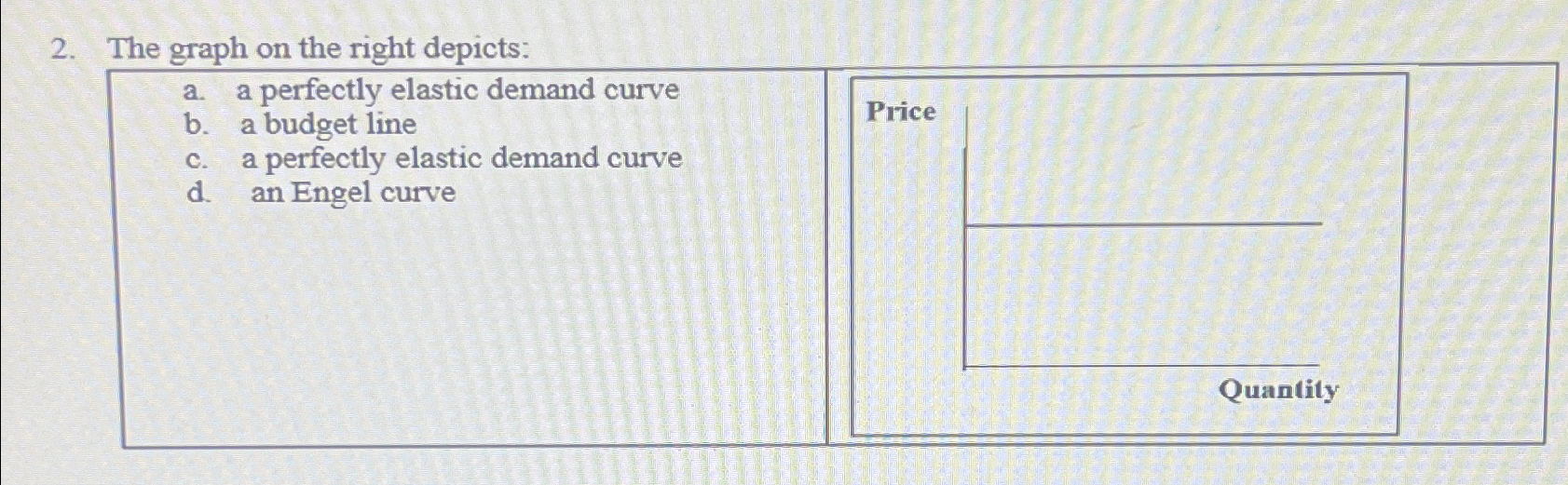 Solved The graph on the right depicts:a. ﻿a perfectly | Chegg.com