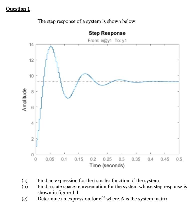 Solved Question 1 The step response of a system is shown | Chegg.com