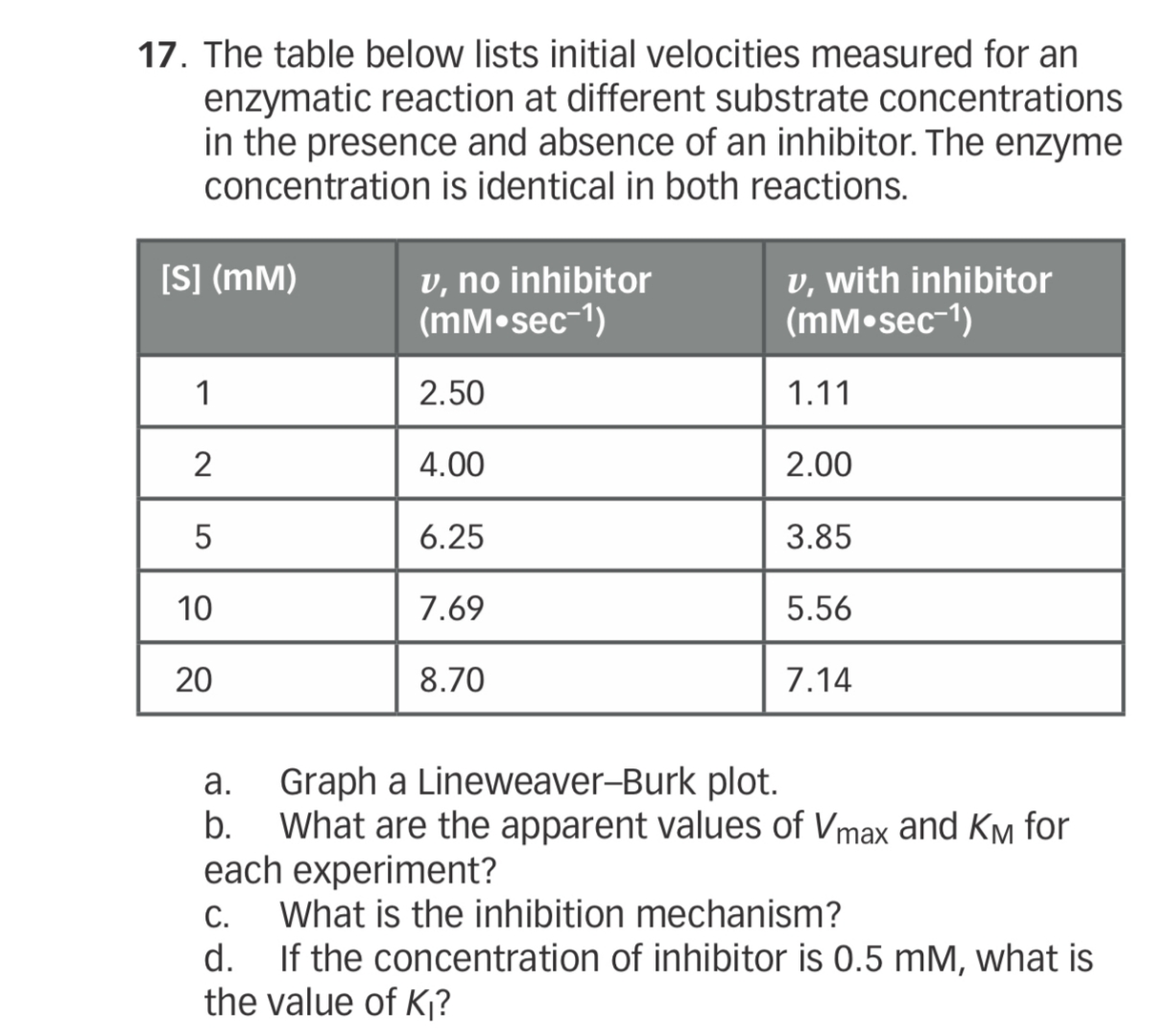 Solved The table below lists initial velocities measured for | Chegg.com