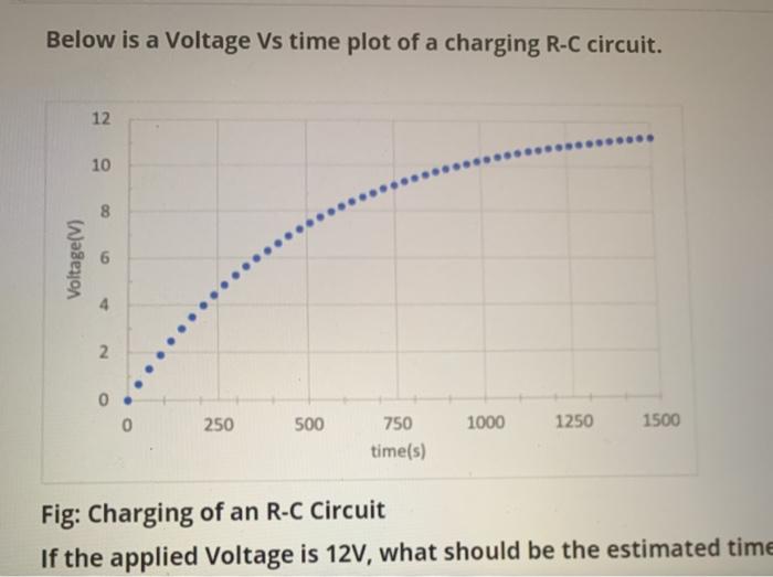 Solved Below is a Voltage Vs time plot of a charging R-C | Chegg.com