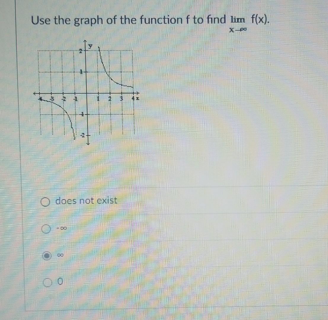 Solved Use the graph of the function f to find limx→∞f(x). | Chegg.com