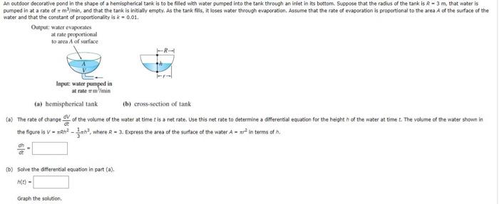 Solved water and that the constant of proportionality is | Chegg.com