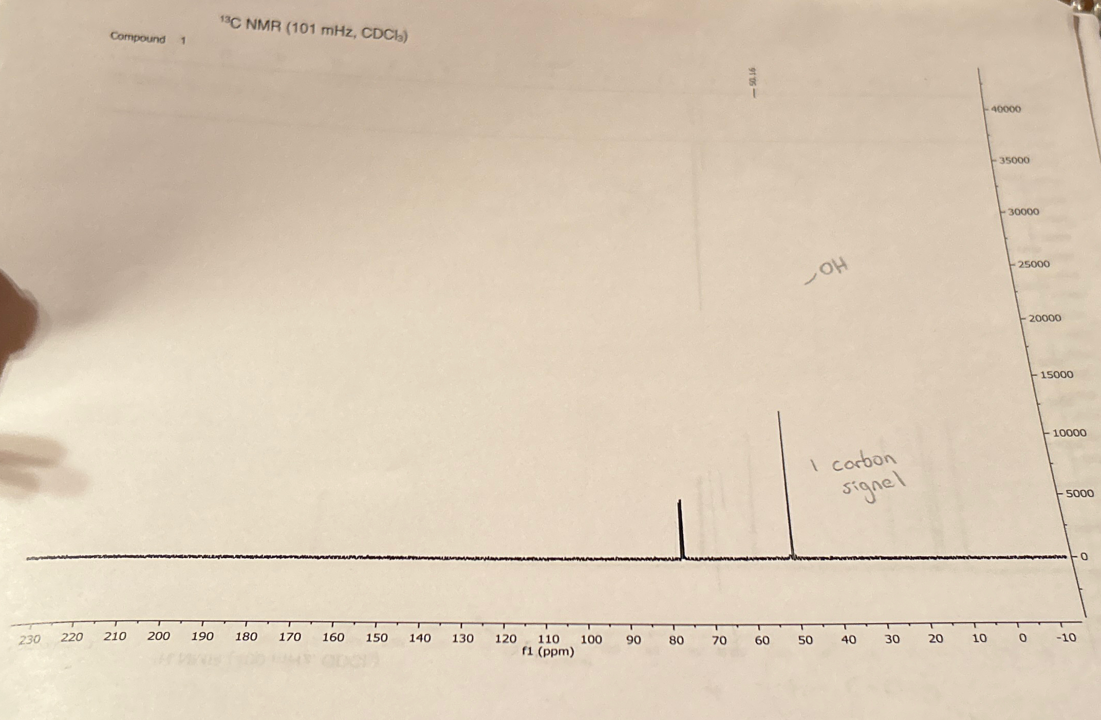 Solved Label the carbon NMR for methanol | Chegg.com