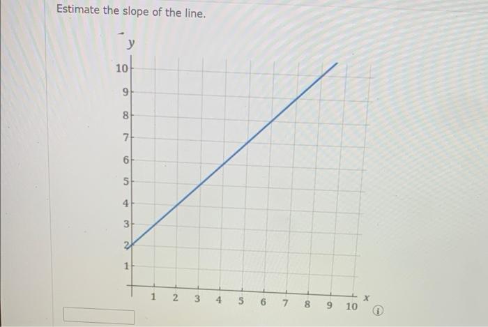 Solved Estimate the slope of the line. у 10 9 8 77 6 5 4 3 2 | Chegg.com