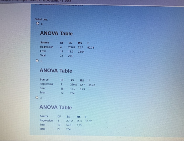 Solved Complete the ANOVA table below based on the provided | Chegg.com