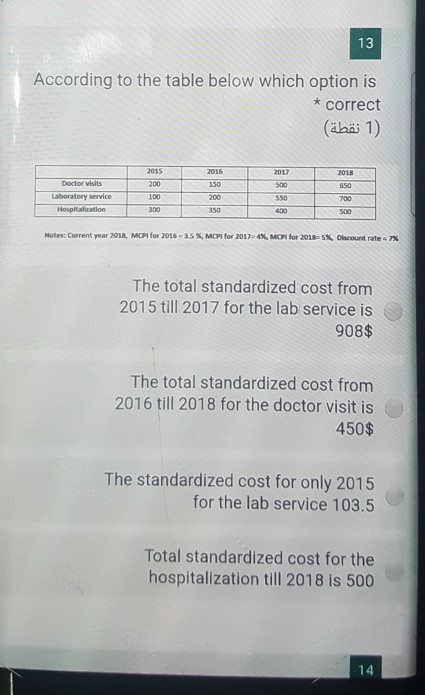 Solved 13 According to the table below which option is | Chegg.com