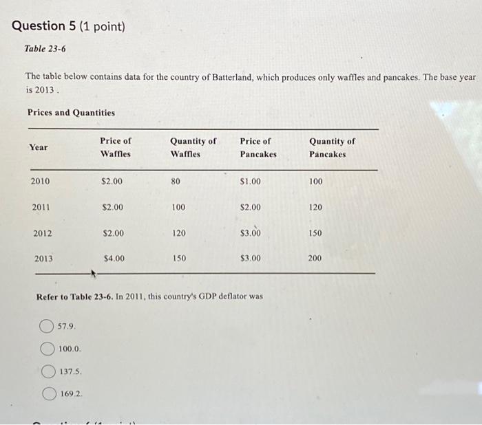 Solved The table below contains data for the country of | Chegg.com
