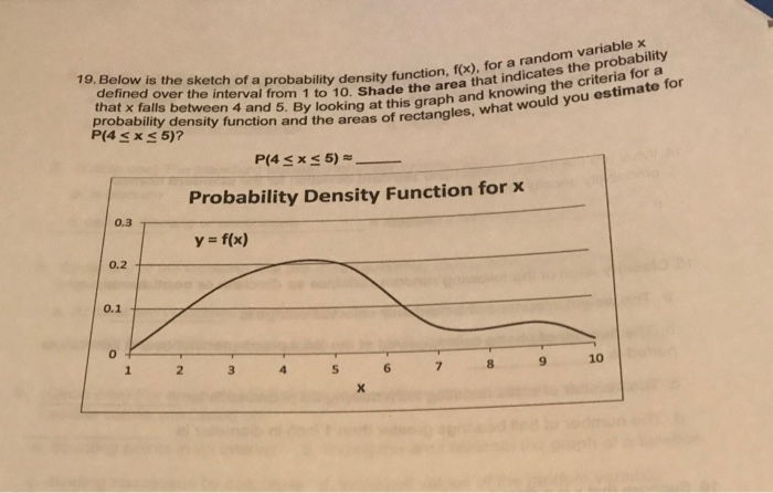 Solved 19. Below is the sketch of a probability density | Chegg.com